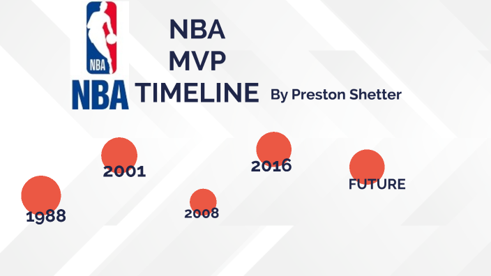 NBA MVP's by the year by Preston Shetter on Prezi