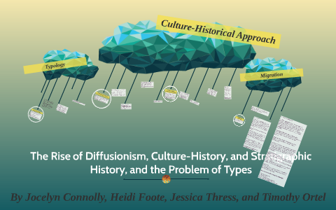 The Rise of Diffusionism, Culture-History, and Stratigraphic by Jocelyn ...