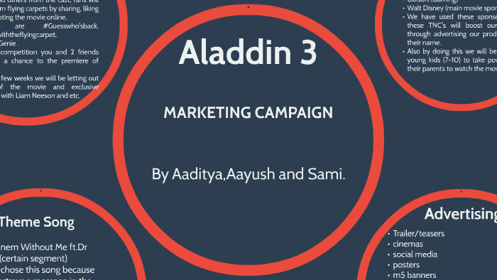Aladdin 3 flow chart by on Prezi