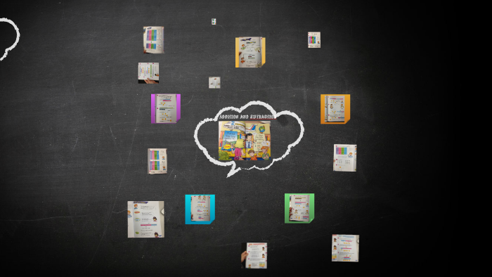 Addition and Sutraction by Rebecca Renton on Prezi