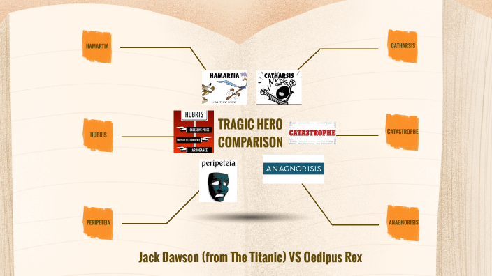Tragic Hero Comparison by Jasmeet Johal on Prezi