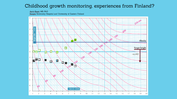 How to prepare/construct growth curves? by on Prezi
