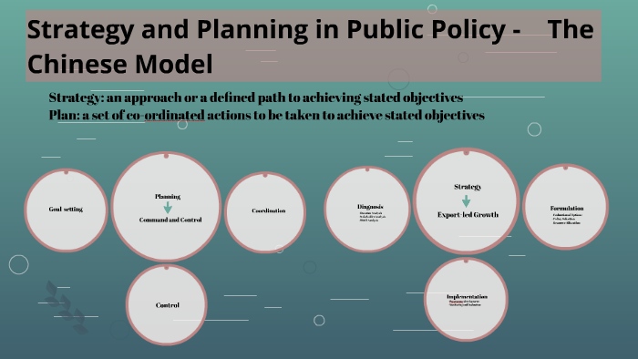 Strategy and Planning - Chinese Model by Kingsley Onyeka on Prezi
