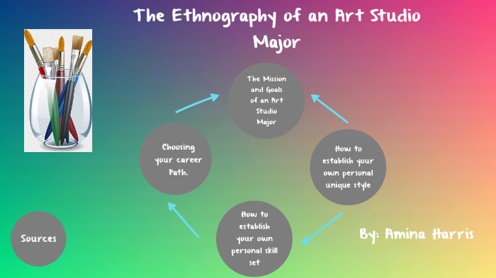 Microculture Presentation by Amina Harris on Prezi