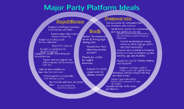 Democrats Vs Republicans Venn Diagram