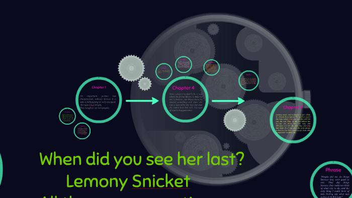 When did you see her last? by carolina rodriguez on Prezi