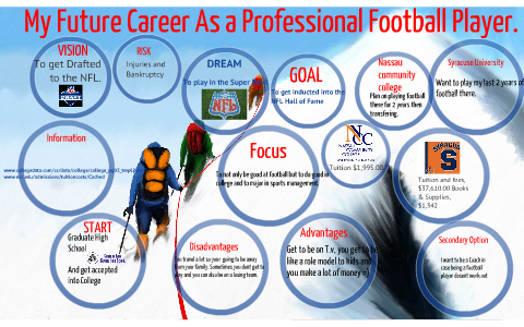 My Future Career As a Professional Football Player by ishmael compere ...