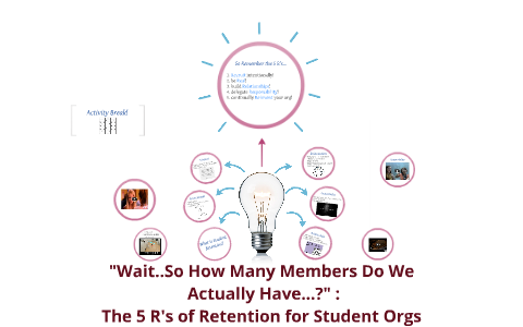 "Wait..So How Many Members Do We Actually Have...?" : The 5 by Whitney ...