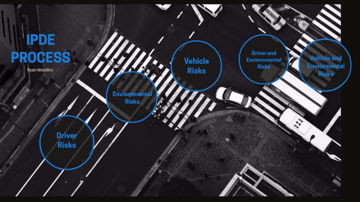 IPDE Process by Ryan Woodley on Prezi