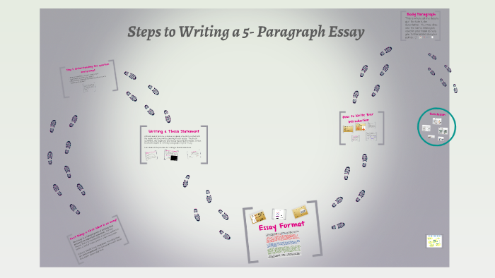 Steps to Writing a 5- Paragraph Essay by Tiah Coley on Prezi
