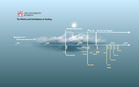 Tor Metrics and Limitations of Scaling by Mike Fikuart on Prezi