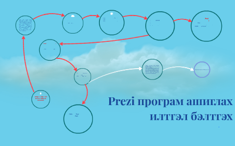 Prezi програм ашиглах илтгэл бэлтгэх by chinbayar baldangombo on Prezi