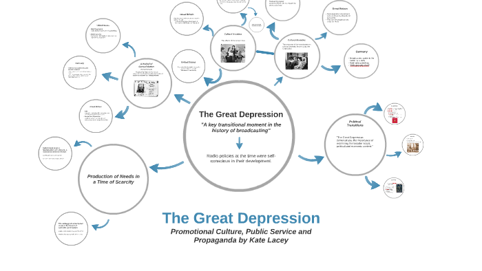 Mind Map - Radio in the Great Depression by Karina Louise on Prezi