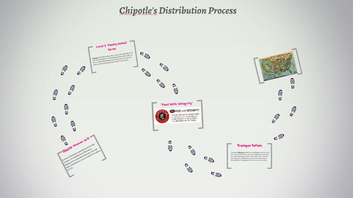 Chipotle's Distribution Process by Lauren Anderson on Prezi