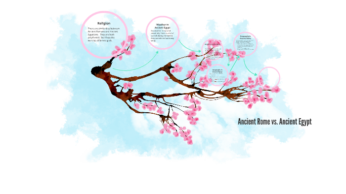 Ancient Rome vs. Ancient Egypt by Katherine Le on Prezi