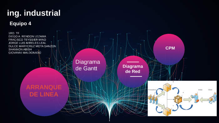 arranque de linea by Javier Sanzon Salazar on Prezi