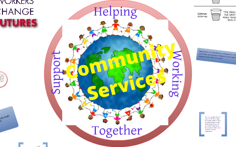 World-of-Work Map by Brianda Ortiz