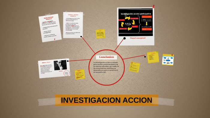 INVESTIGACION ACCION by Paula Calderón on Prezi
