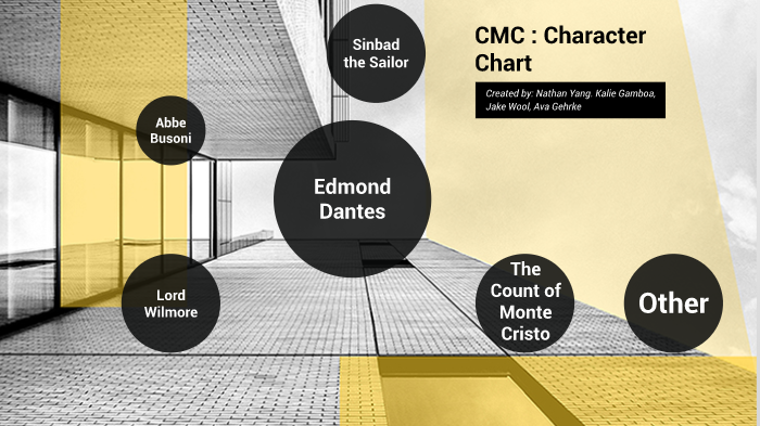 CMC Character Chart by Kalie Gamboa on Prezi