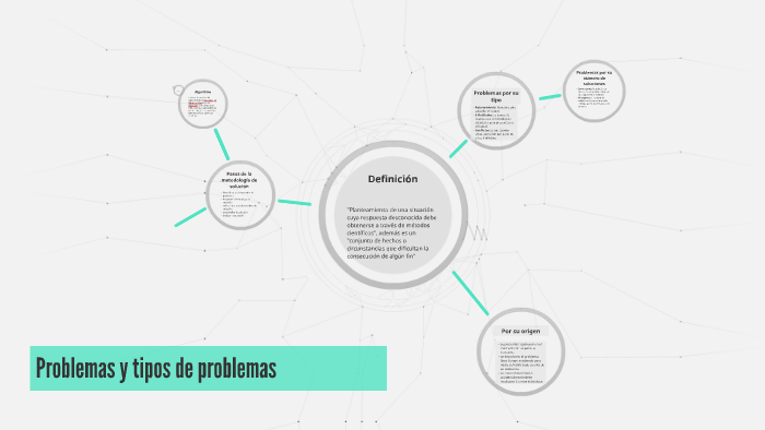 Problemas y tipos de problemas by julio cesar hernandez ponce on Prezi