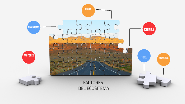 FACTORES ECOLÓGICOS by deyvi luis nuñez orihuela on Prezi