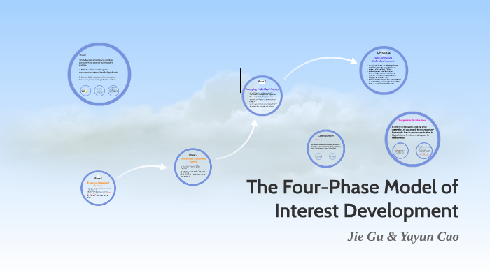 The four-phase model of interest development by yayun cao on Prezi