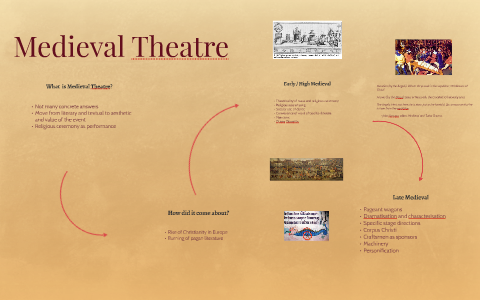 Medieval Theatre by Jack Scullion on Prezi
