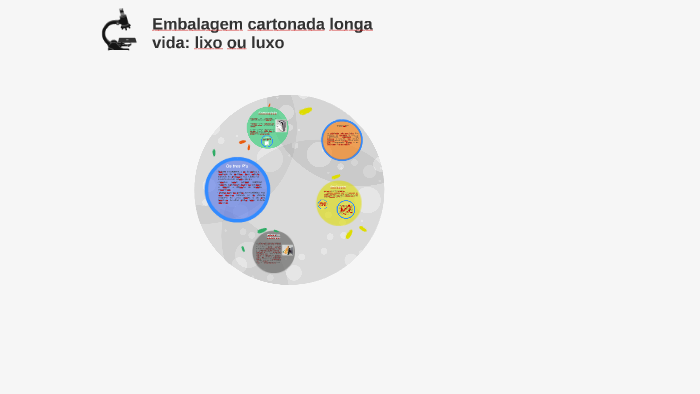 Embalagem cartonada longa vida: lixo ou luxo by Gabriela Conrado on Prezi