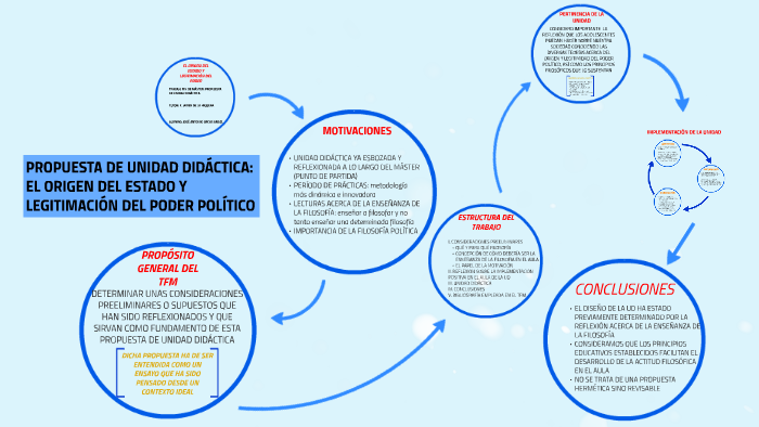EL ORIGEN DEL ESTADO Y LEGITIMACIÓN DEL PODER POLÍTICO by Jose Antonio ...