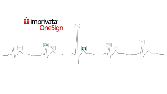 Imprivata OneSign by on Prezi