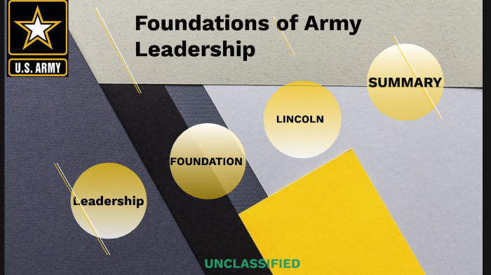 Foundation of army leadership by mario ochoa on Prezi