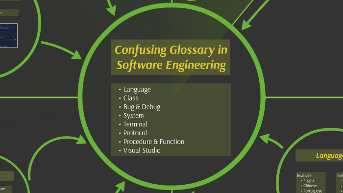 Confusing Glossary in Software Engineering by Hiphone Zhao