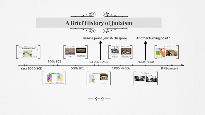 A Brief History of Judaism by Elizabeth Russell on Prezi
