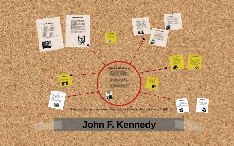Forgive your enemies, but never forget their names.’’-JFK by JAKE ...