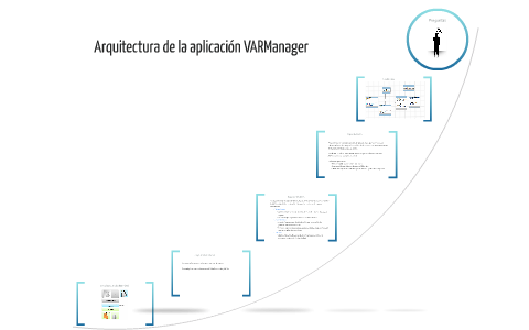 VARManager by Guillermo de la Hera Casado on Prezi