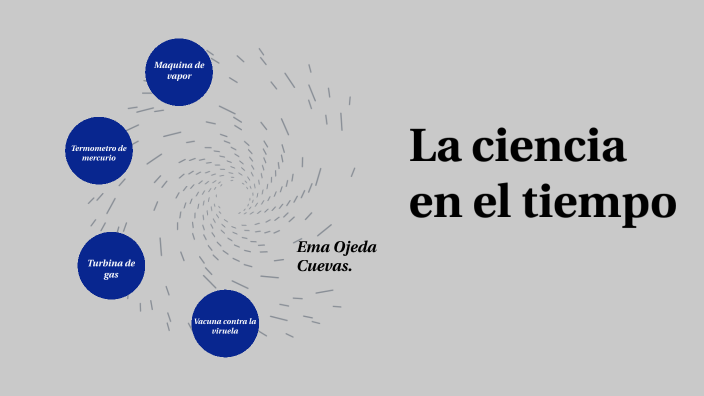 Actividad Integradora 3 by Ema ojeda on Prezi