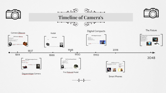 Timeline Of Cameras by lauren k on Prezi