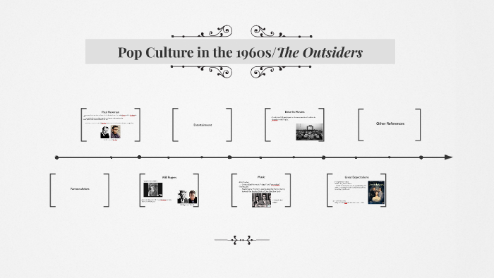 Pop Culture in the 1960s by Breanna Renkin on Prezi