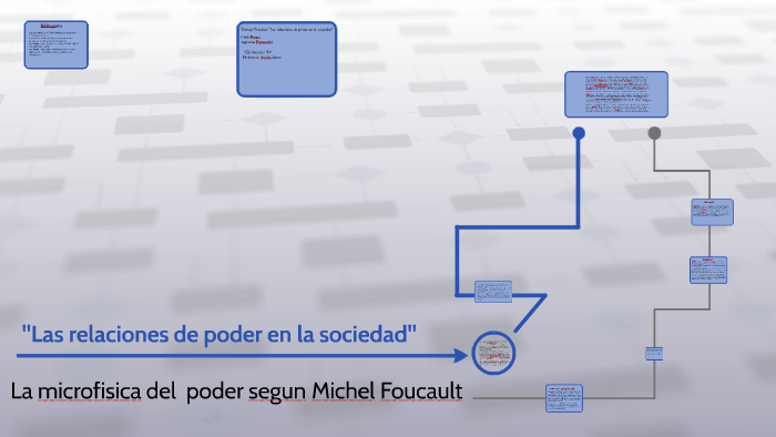 "Las relacione de poder en la sociedad" by Carla Soledad Ponce