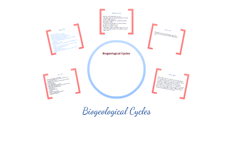 Biogeological cycles by Noah Parr on Prezi