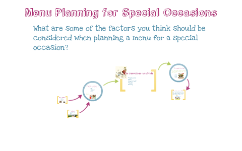 Menu planning for special occasions by Rebecca Clancy on Prezi