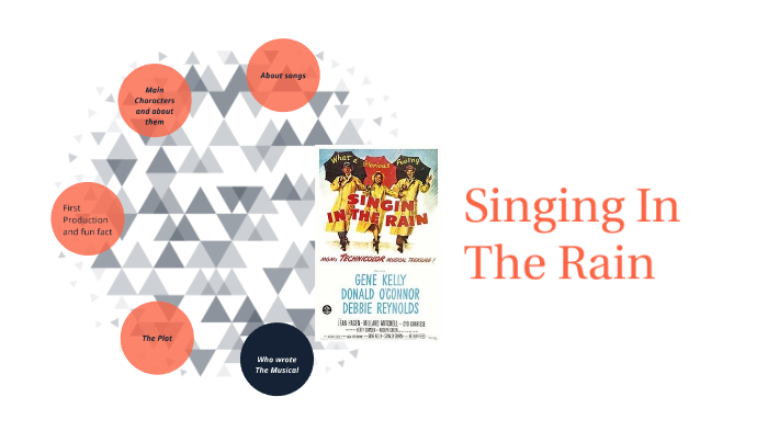 Singing In The Rain-Karnes by Alexander Karnes on Prezi