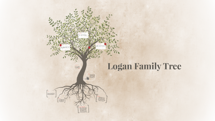 Logan Family Tree by Maria Mirkazemi on Prezi