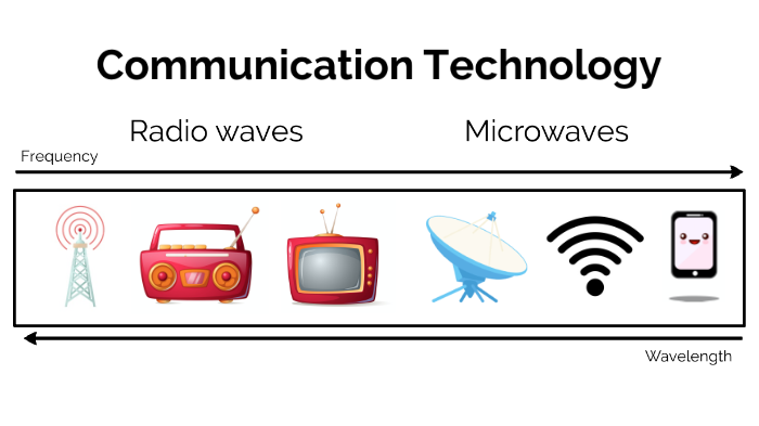 The Communication Era by Lauren Trumm on Prezi