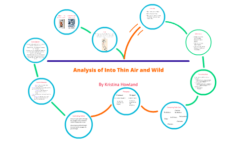 Analysis of Into Thin Air and Wild by Kristina Howland on Prezi