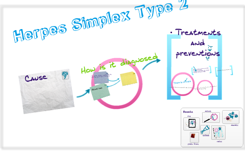 Herpes Simplex Type 2 by T'Onja Harvey on Prezi