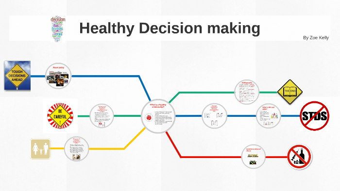 Healthy Decision making by Zoe Kelly on Prezi