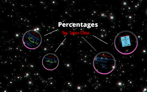 Percentages In The Real World by Lance Chua on Prezi