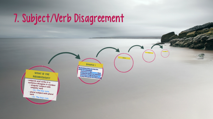 Subject/Verb Disagreement by Kyln Wng on Prezi