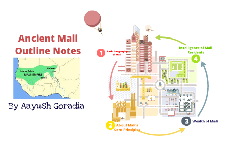 Ancient Mali - Outline Notes by goradia a on Prezi